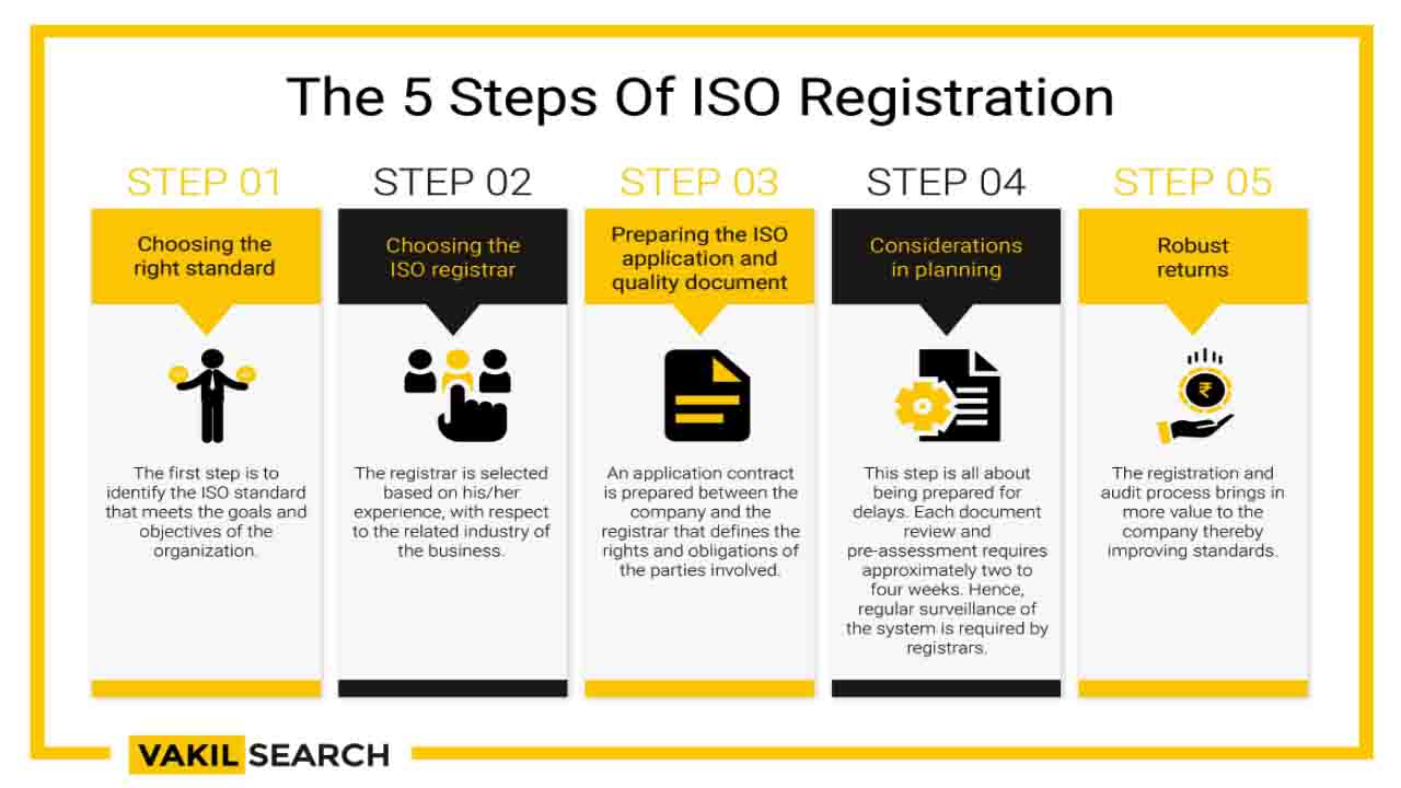 How to Obtain ISO 9001 Certification and Boost Your Business